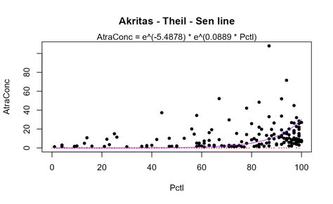 Censored Data Analysis • Nada2