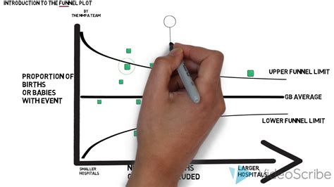 Funnel Plot Interpretation At Vicki Stone Blog