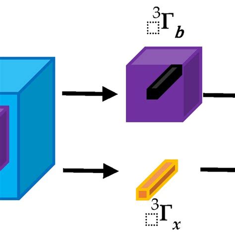 Diagram Of The Proposed Frft Trx Algorithm Download Scientific Diagram
