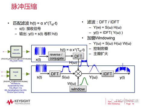 相控阵雷达系统架构与评估雷达系统 评估 Csdn博客 相控阵雷达系统架构与评估雷达系统 评估 Csdn博客