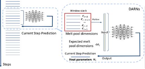 Figure From Statistical Parameterized Physics Based Machine Learning