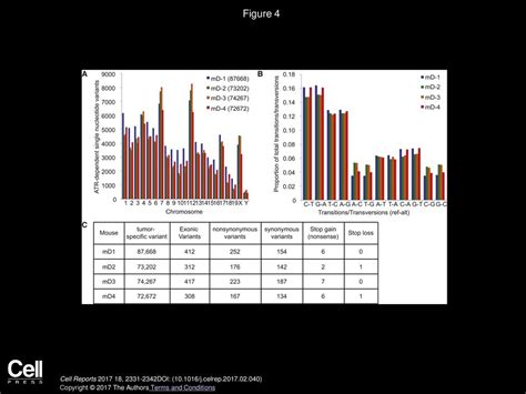 Volume Issue Pages March Ppt Download