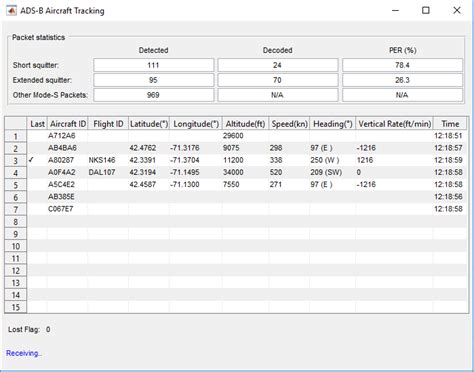 airplane tracking using ads b signals matlab and simulink mathworks italia
