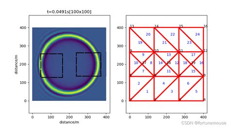 基于python的二维有限元声波方程正演计算python声波地震数据正演模拟 Csdn博客
