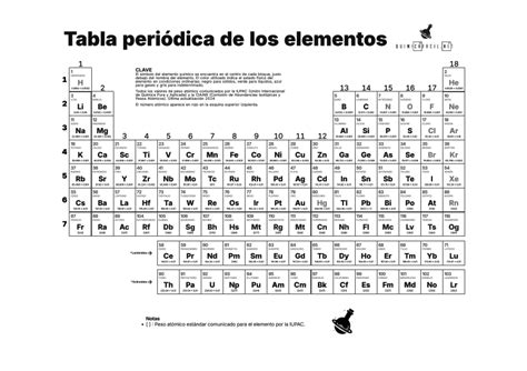 Tabla De Valencia De Los Elementos Tabla Periódica Interactiva De Los