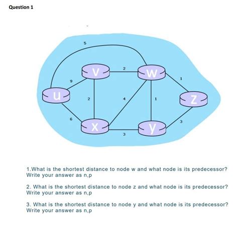 solved 1 what is the shortest distance to node w and what