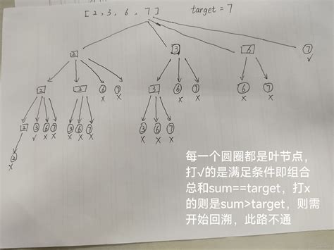 力扣39组合总和 Java实现java List 生成 List Combinat Csdn博客