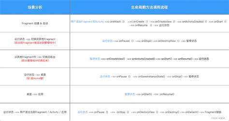 Android Fragment知识详解android Fragment详解 Csdn博客
