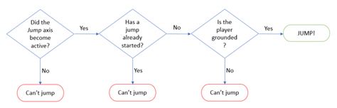 The Complete Guide To Building Unity 3d Platformers Gamedev Academy
