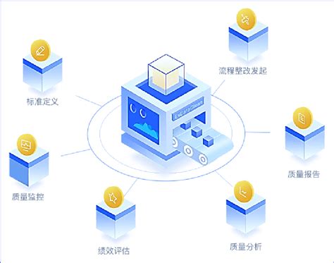 一文详解数据治理之数据质量管理j数据治理质量管理 Csdn博客 一文详解数据治理之数据质量管理j数据治理质量管理 Csdn博客