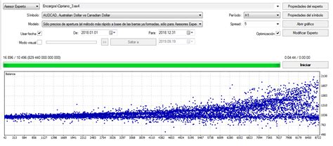 Same Backtest Different Results Forex Traders Mql4 And Metatrader 4 Mql4 Programming Forum