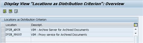 Sap And Vim Configurations For Mobile Image Display Issue