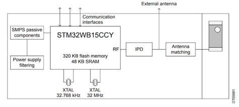 Mcus Modules And Add On Boards Lend Bluetooth Support News