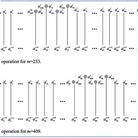 Reconfigurable Modular Reduction Unit Download Scientific Diagram
