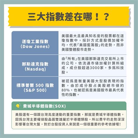 【美股入門】美股投資難度高 我該如何買美股呢 股感 Stockfeel Stockfeel Dcard