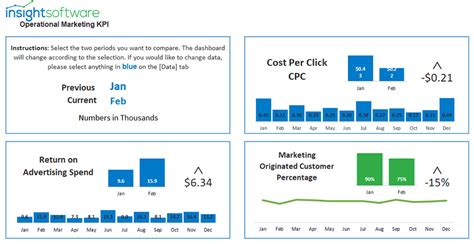 Operational Kpis Dashboard Sample Reports And Dashboards Insightsoftware
