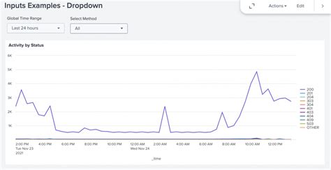 Dropdown Splunk Documentation