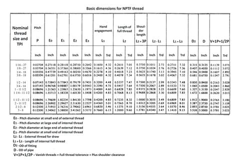Nptf American Taper Pipe Thread Ansi Asme B1203