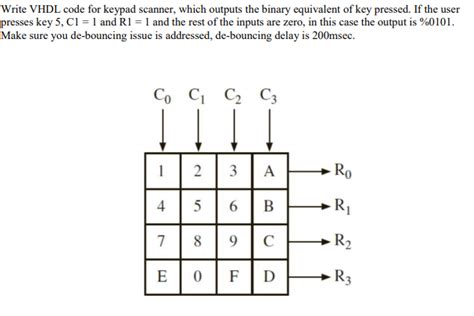 Solved Write Vhdl Code For Keypad Scanner Which Outputs The