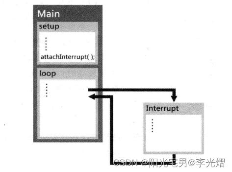 Arduino Esp Esp Arduino Csdn