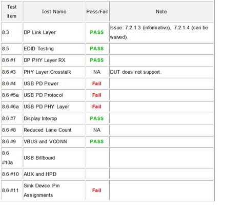 TPS D Type C Compliance Issue Interface Forum Interface TI E E Support Forums
