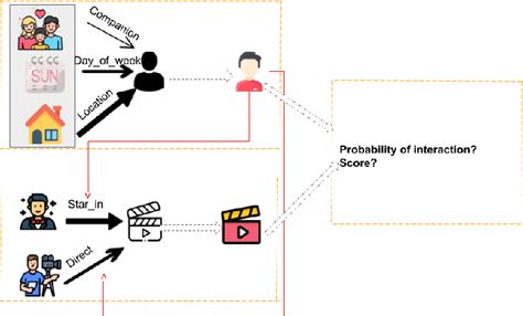 Figure 1 From Context Aware Explainable Recommendations Over Knowledge Graphs Semantic Scholar