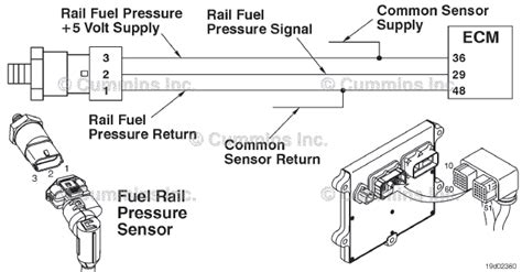 SPN 157 FMI 16 Fault Code 553 Blog Teknisi