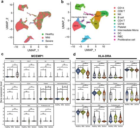 Single Cell PBMCs Transcriptomes Highlight That Differential Expression Download Scientific