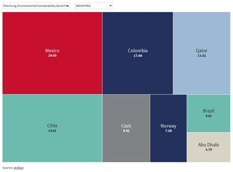 E Skit Heirarchy Flourish