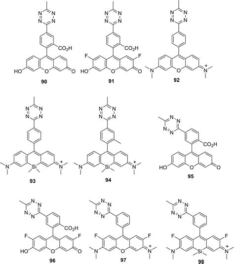 1 2 4 5 Tetrazine Derivatives As Components And Precursors Of Photo And Electroactive Materials