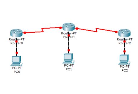 Konfigurasi Router Ospf Di Cisco Packet Tracer Wiranda Nugraha