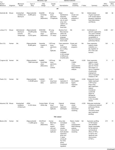 LIST OF COMPARED DATASETS Download Table