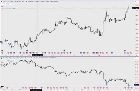 Us Dollar Index Mt5 Free Download Trading Indicator For Metatrader 5