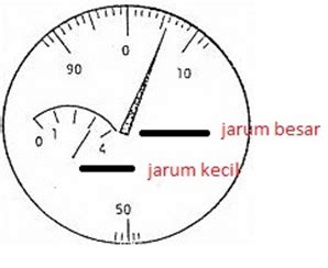 Cara Menggunakan Dial Indicator Kursus CNC