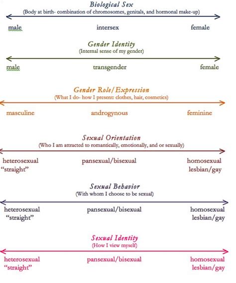 性別光譜裡的真愛秘密：用心理學找到你的理想伴侶 A Day Magazine