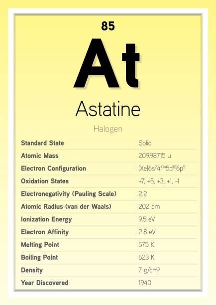 Astatine Atomic Number