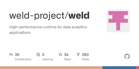 GitHub Weld Project Weld High Performance Runtime For Data Analytics Applications