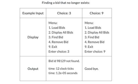 Solved Could Someone Help With A Visual Flowchart For This