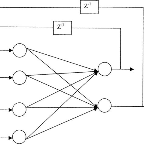 Architecture Of Memory Neuron Network Download Scientific Diagram