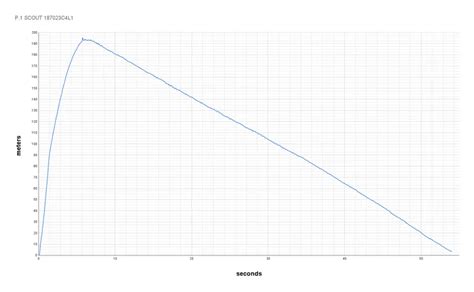 Amateur Payload Rocket Updated Von Wades Lab Kostenloses Stl Modell Herunterladen