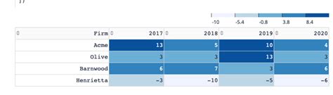 Colored Calendar Heatmap In Dash Dash Python Plotly Community Forum