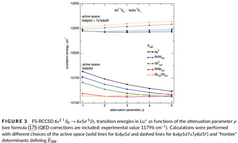 Fs Rccsd 6s2 1s0 6s5d 3d1 Transition Energies In Lu As Functions