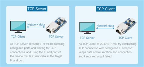 Rp2040 Eth Mini Development Board Rp2040 Ethernet Port Module Based