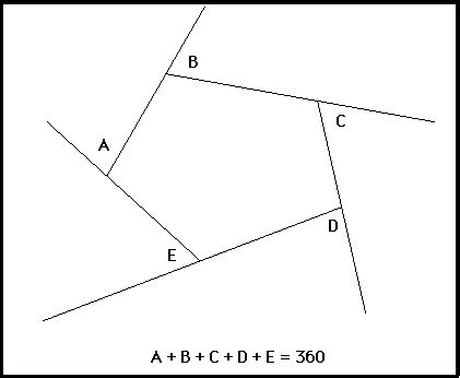 Exterior Geometry