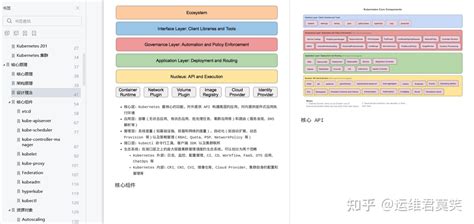 973页kubernetes学习笔记，涵盖k8s所有核心知识点，仅分享3天 知乎