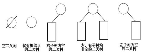理论基础 —— 二叉树二叉树是nn≥1个结点的有限集合它或为空树 Csdn博客 理论基础 —— 二叉树二叉树是nn≥1个结点的有限集合它或为空树 Csdn博客