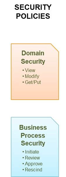 Workday Configurable Security Overview