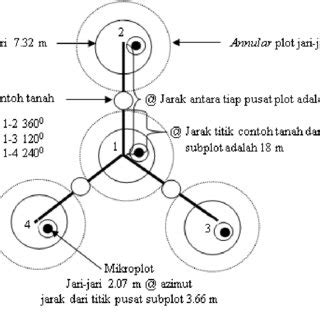 Plot Cluster Design 6 Download Scientific Diagram