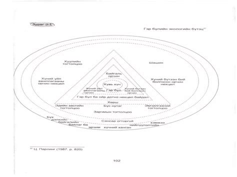 гэр бүлийн харилцааны үндсэн ойлголт 3 Pptx