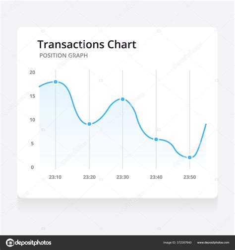 Transaction Financial Graph Component User Interface Vector Stock